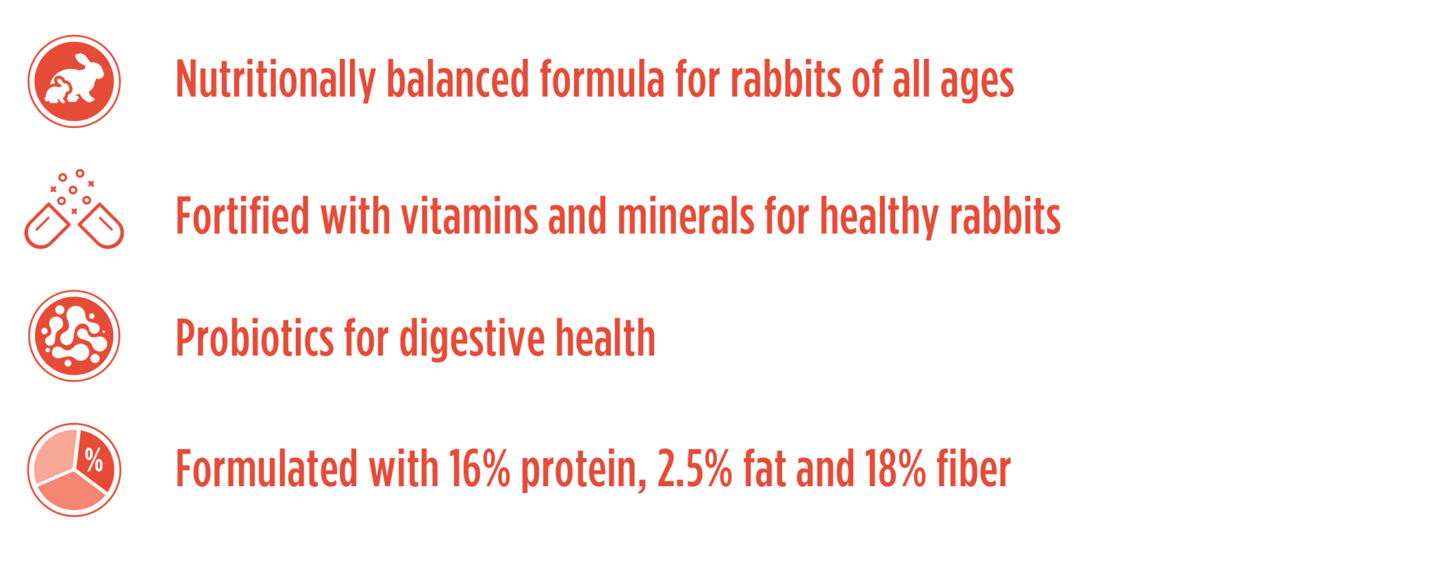 Rabbit Feed – Country Companion